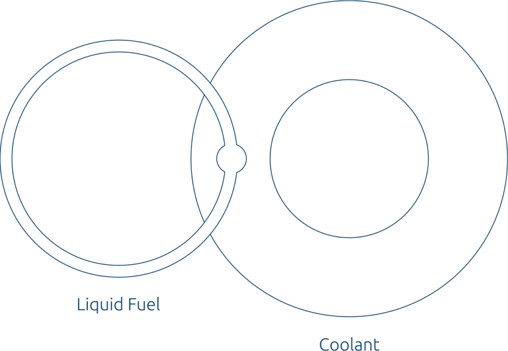 Technology – Powerful and protected by nature – Dual Fluid